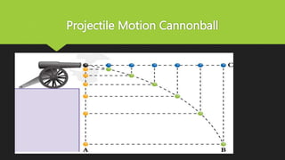 ARISTOTLE AND GALILEO’S CONCEPT OF MOTION.pptx