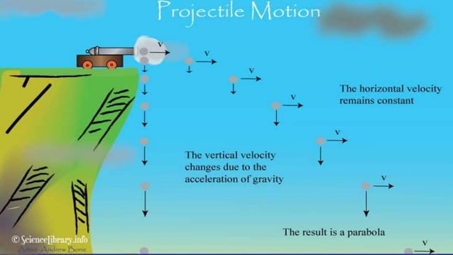 ARISTOTLE AND GALILEO’S CONCEPT OF MOTION.pptx | Physics | Science