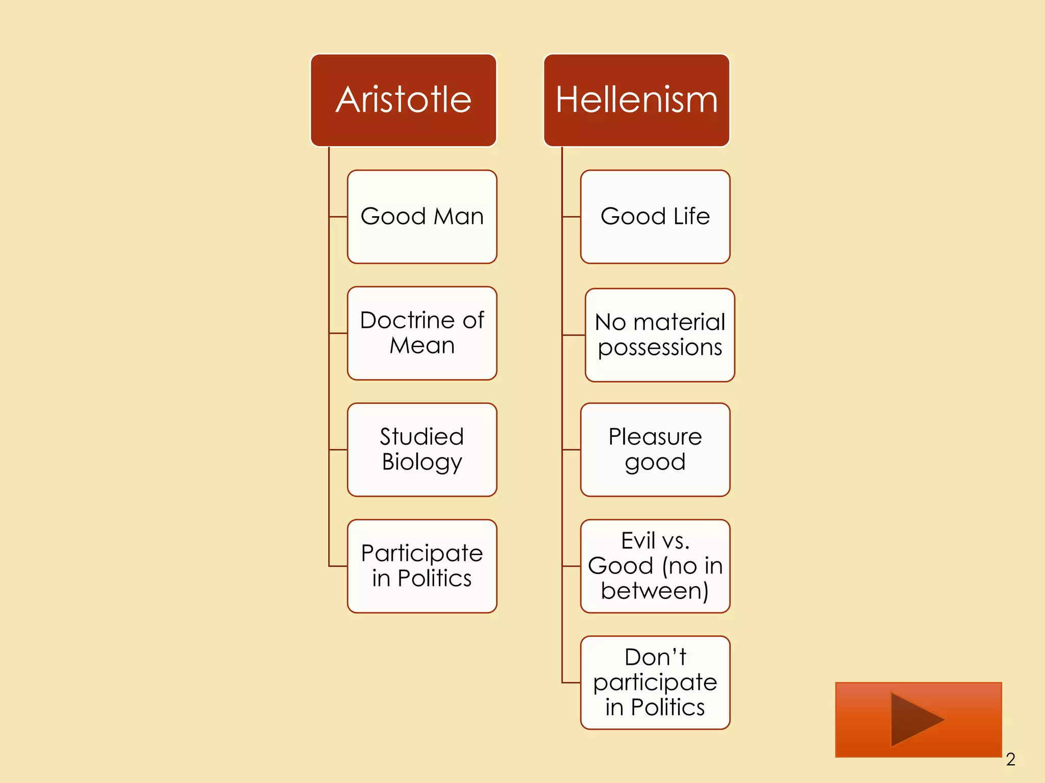 Aristotle and hellenism | PPTX
