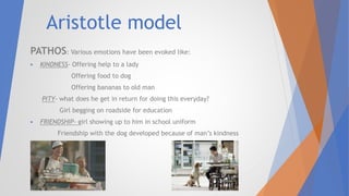 Business communication, Aristotle model of communication #model of ...