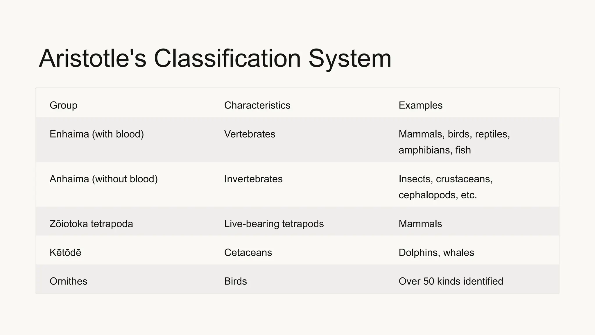 Aristotles-Biology-The-Foundation-of-Natural-Science.pptx