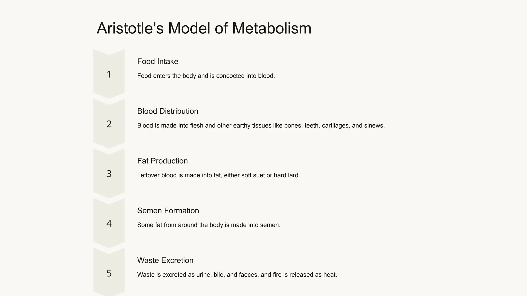Aristotles-Biology-The-Foundation-of-Natural-Science.pptx
