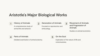 Aristotles-Biology-The-Foundation-of-Natural-Science (1).pdf