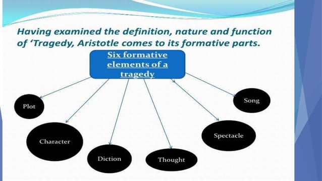 Aristotle’s concept of tragedy.pptx