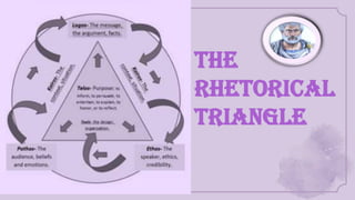 Aristotle's method of persuasion | PPTX
