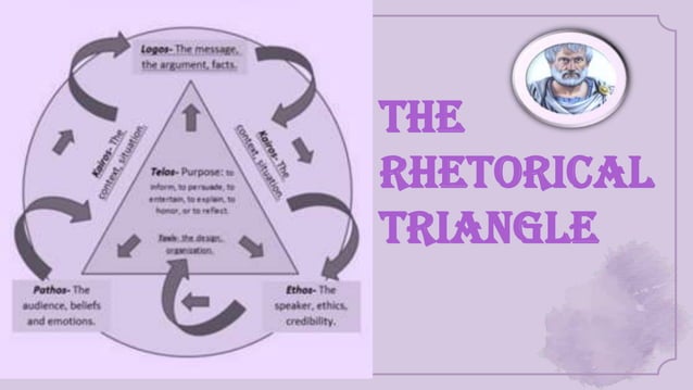 Aristotle's method of persuasion | PPTX