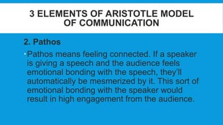 Aristotle’s model of communication.pptx