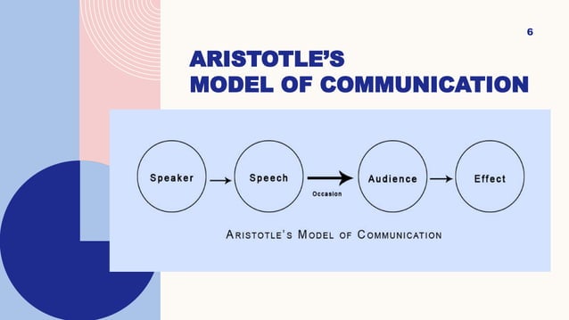 Aristotle’s Model of communication ORalCOM.pptx