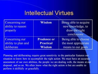 Aristotle's table of virtues | PPTX