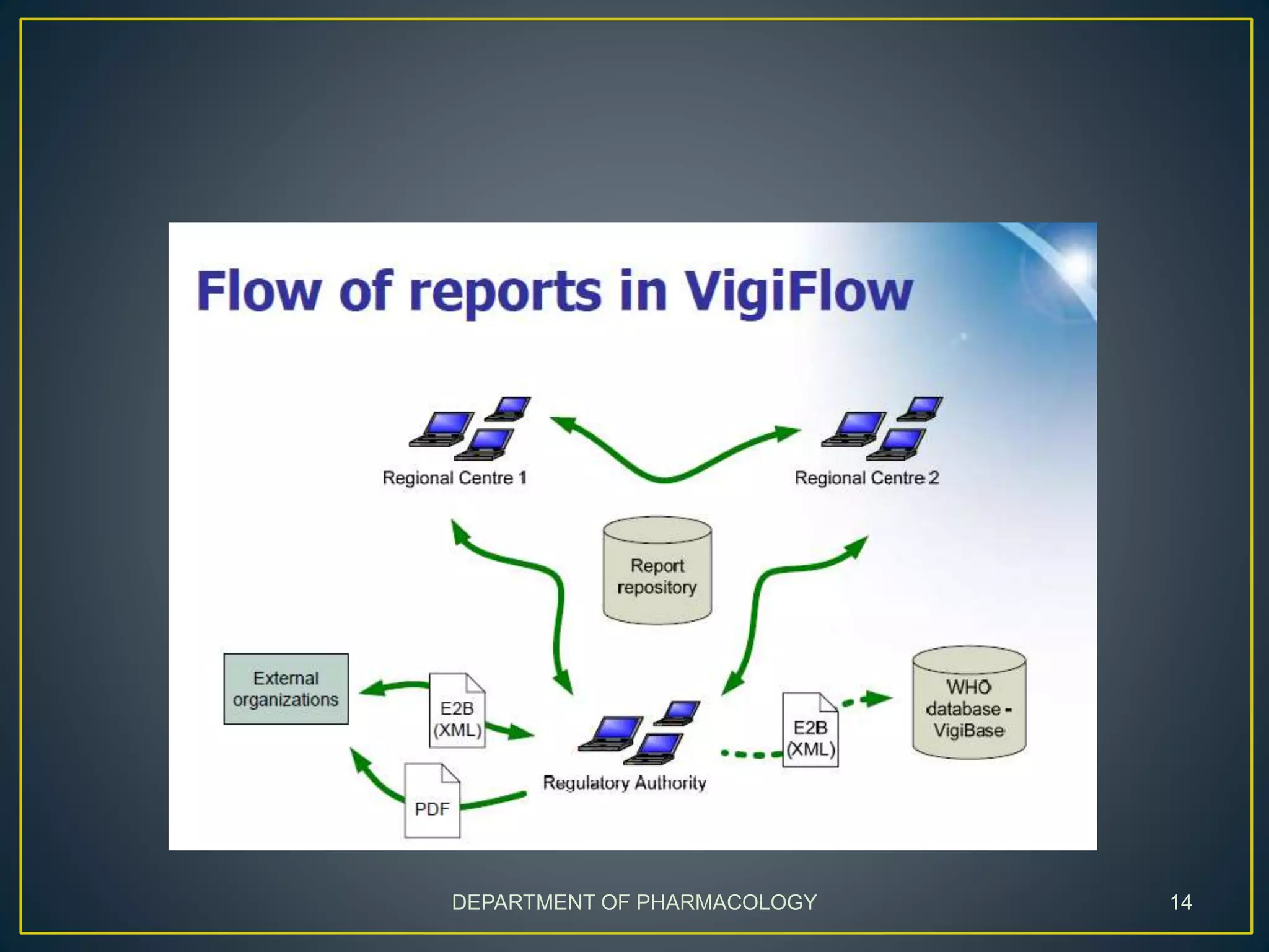 Aris G PHARMACOVIGILANCE AND VIGIFLOW | PPTX