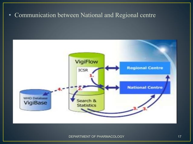 Aris G PHARMACOVIGILANCE AND VIGIFLOW | PPTX