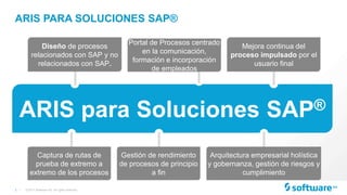 ARIS para Soluciones SAP® | PDF