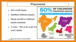 Acute Respiratory Infections / Pneumonia | PPTX