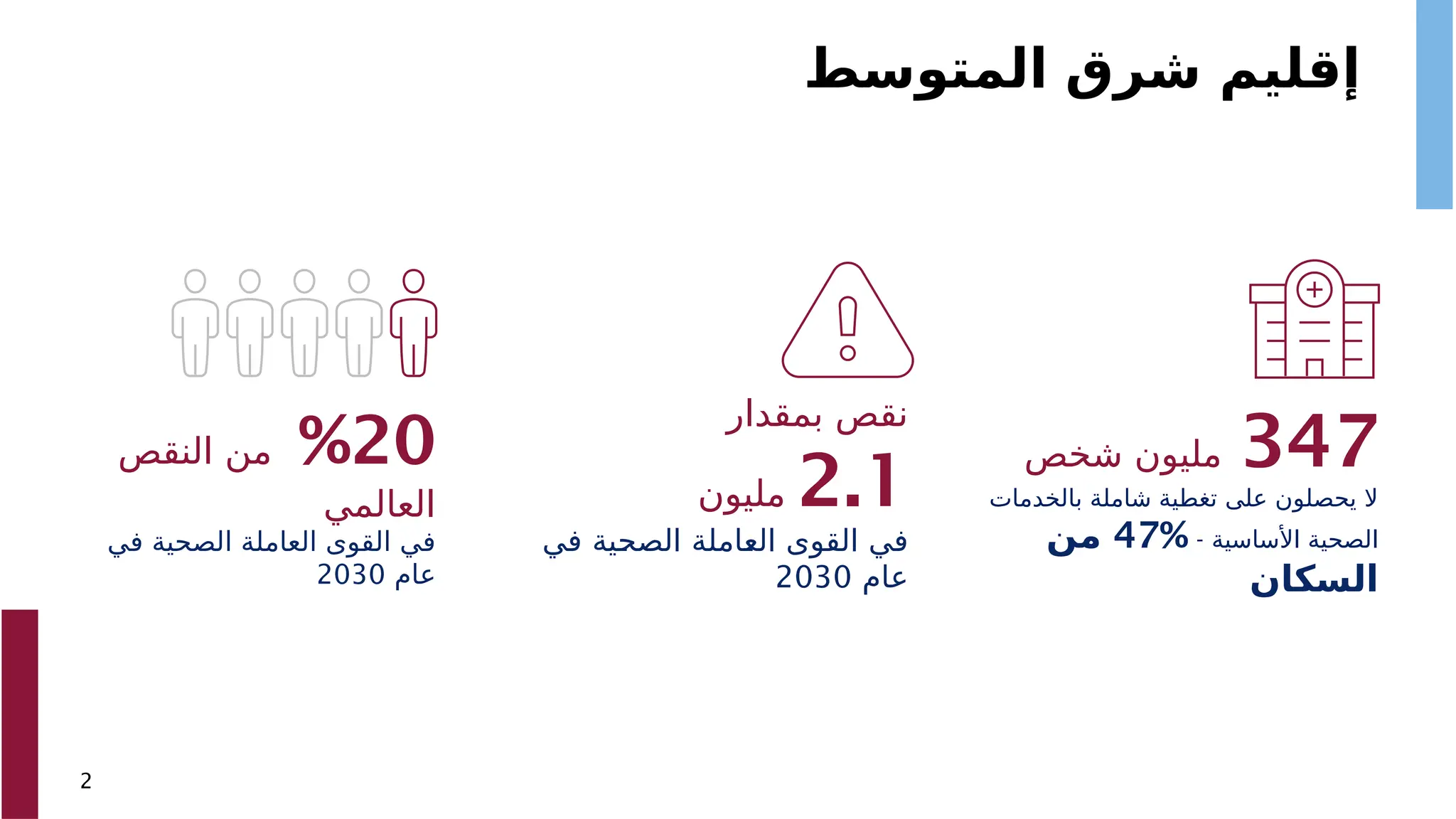 Regional flagship initiative : Investing in a resilient health workforce | PPT