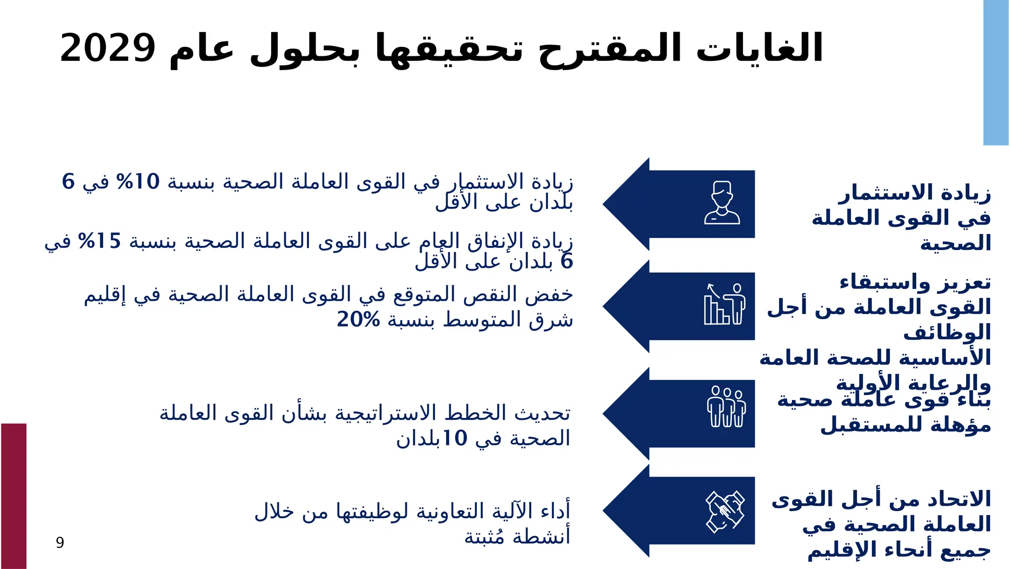 Regional flagship initiative : Investing in a resilient health workforce | PPT