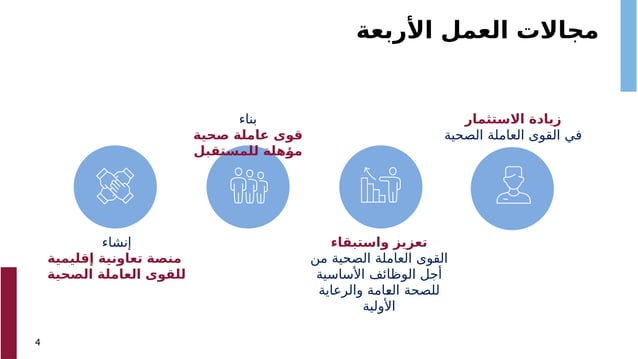 Regional flagship initiative : Investing in a resilient health workforce | PPT
