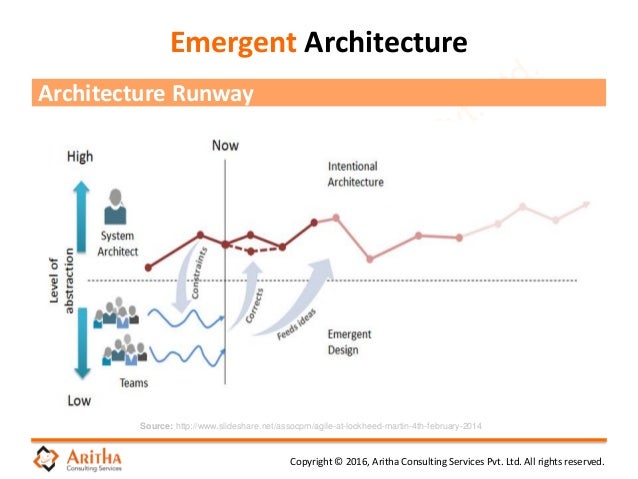 Agile for Embedded & System Software Development : Presented by Priya… Agile for Embedded & System Software Development : Presented by Priya…