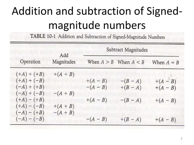 Arithmatic Ch 10 (4).pdf