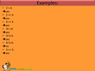 PROLOG: Arithmetic Operations In Prolog | PPT