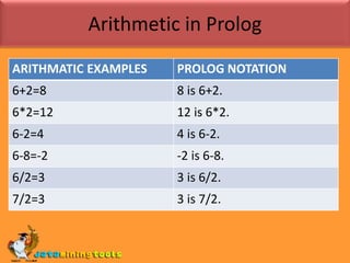 Prolog: Arithmetic Operations In Prolog | PPT