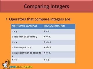 Prolog: Arithmetic Operations In Prolog | PPT