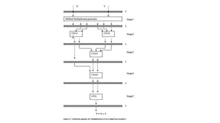 Arithmatic pipline | PPTX