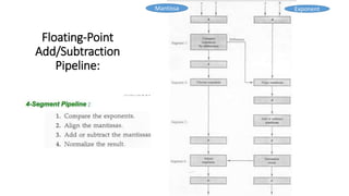 Arithmatic pipline | PPTX