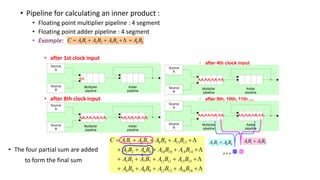 Arithmatic pipline | PPTX
