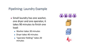 Arithmatic pipline | PPTX