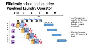 Arithmatic pipline | PPTX