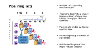 Arithmatic pipline | PPTX