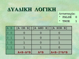 ΣΥΣΤΗΜΑ ΑΡΙΘΜΗΣΗΣ - Δεκαεξαδικό | PPT