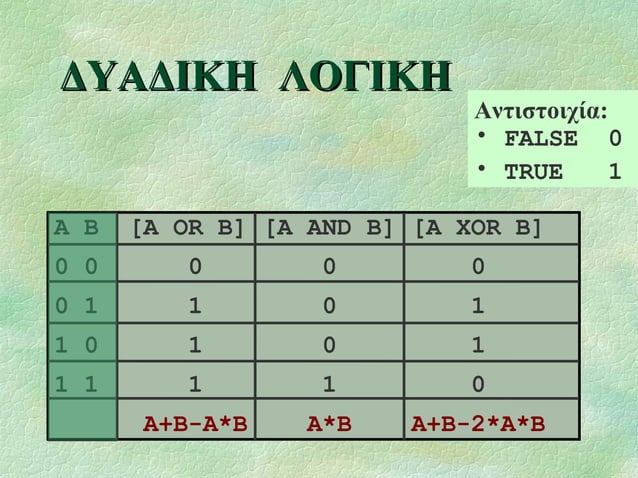 ΣΥΣΤΗΜΑ ΑΡΙΘΜΗΣΗΣ - Δεκαεξαδικό | PPT