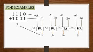 Arithmetic logic units | PPTX