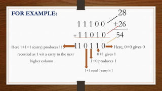 Arithmetic logic units | PPTX | Programming Languages | Computing
