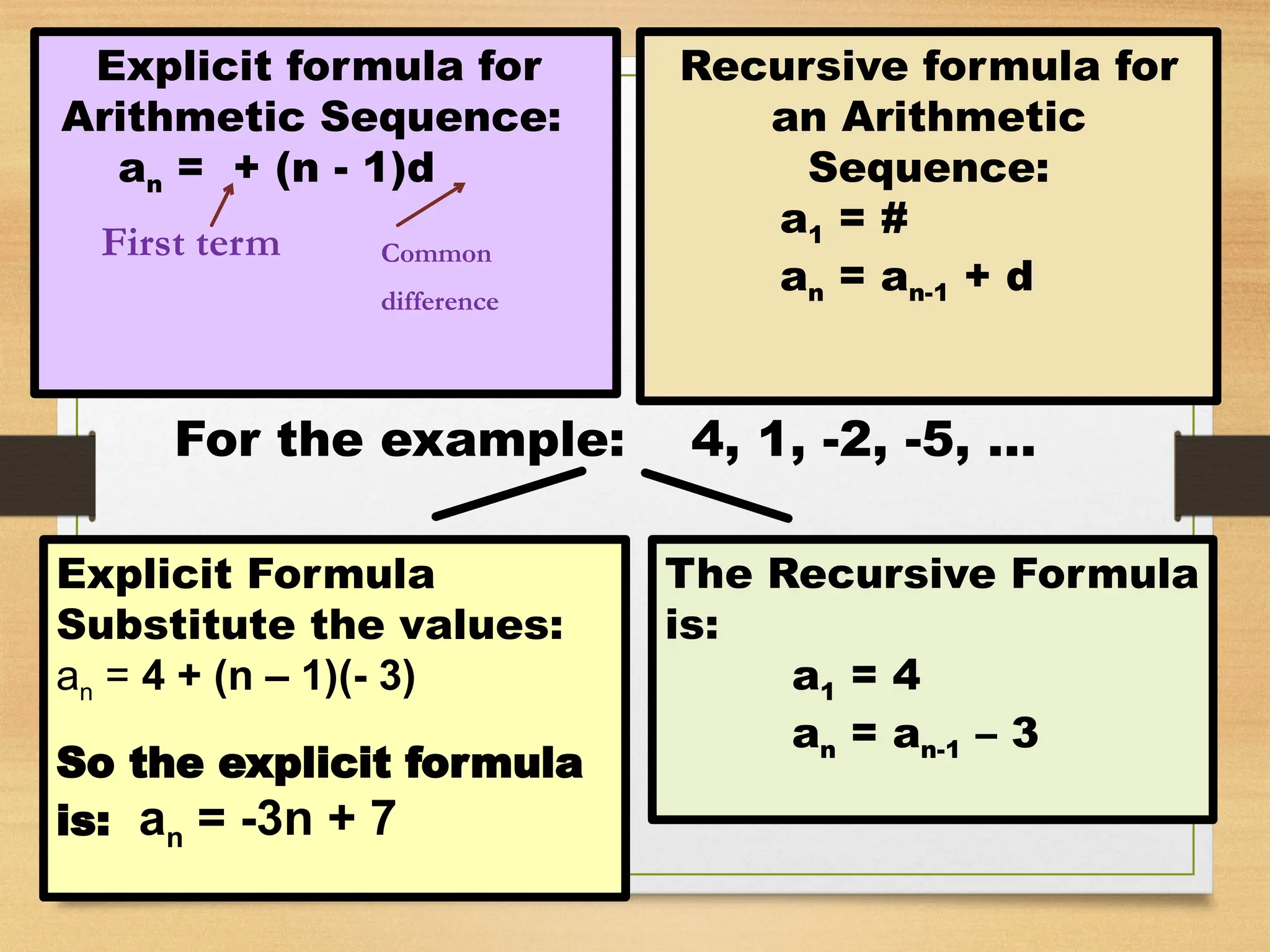 Arithmetic-Sequences-and-Series-Sums.pptx