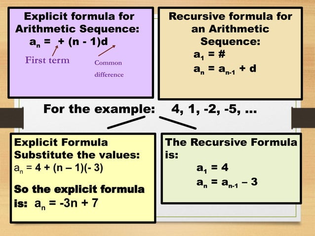Arithmetic-Sequences-and-Series-Sums.pptx