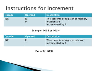 Arithmetic and logical instructions | PPTX