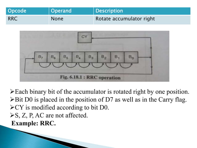 Arithmetic and logical instructions | PPTX