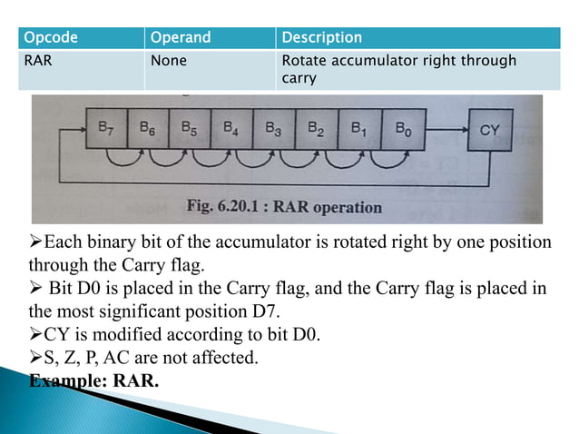Arithmetic and logical instructions | PPTX