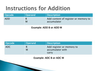Arithmetic and logical instructions | PPTX