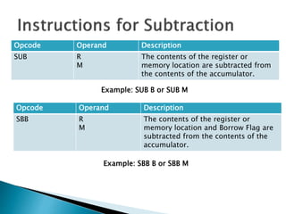 Arithmetic and logical instructions | PPTX