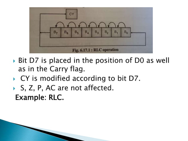 Arithmetic And Logical Instructions