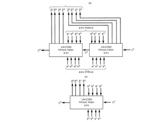 Arithmetic circuits | PPT