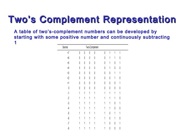 Arithmetic Circuits Ppt Programming Languages Computing