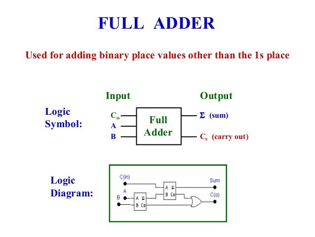 Arithmetic circuits