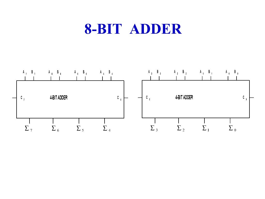 arithmetic-circuits
