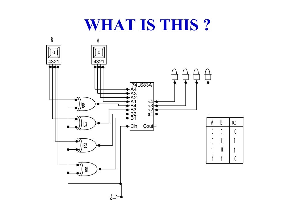 arithmetic-circuits