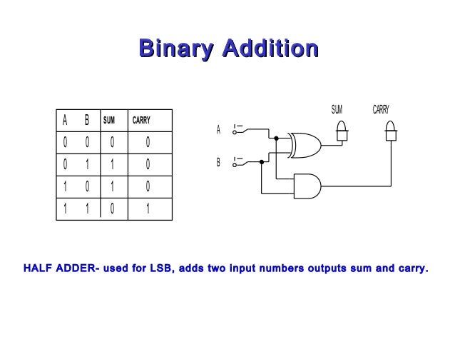 Arithmetic Circuits