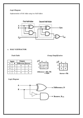 Design of Adder and Subtractor Circuits | PDF